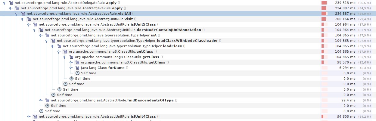 [java] AbstractJUnitRule has bad performance on large code bases · Issue #2378 · pmd/pmd · GitHub