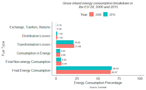 GitHub - blake-uy/EnergyConsumption