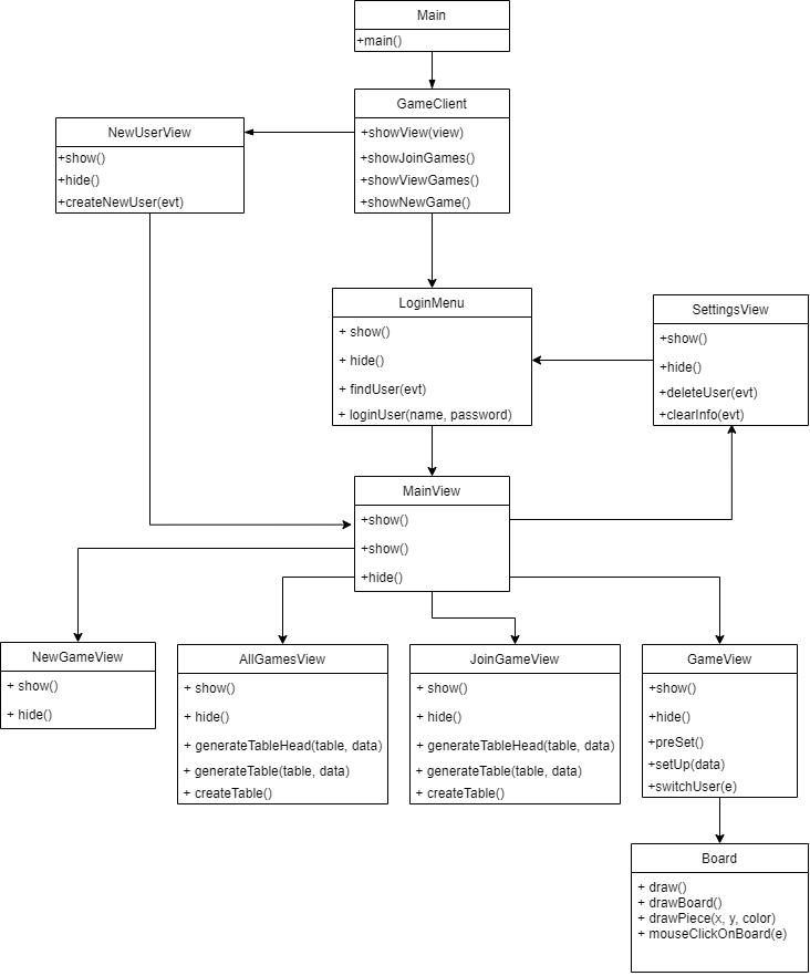 GitHub - blake-uy/PenteGame