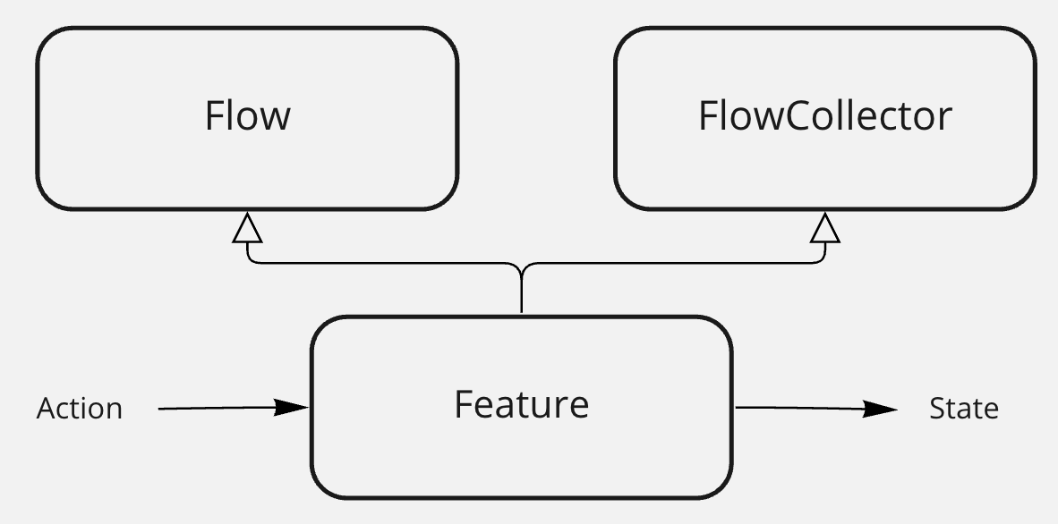 GitHub - Subtle-fox/MVI-on-Flow