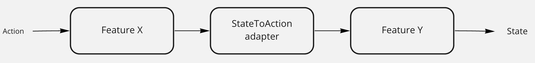 GitHub - Subtle-fox/MVI-on-Flow
