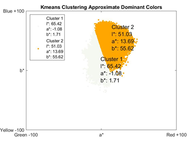 GitHub - aDouladiris/Grayscale-Image-Colorization: Grayscale Image Colorization utilizing ...