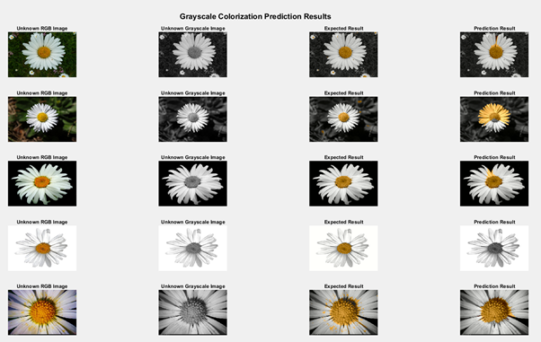 GitHub - aDouladiris/Grayscale-Image-Colorization: Grayscale Image ...