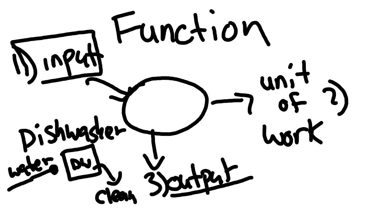GitHub - noahgift/functions-12-2-2021: This is an example of Python functions in Github
