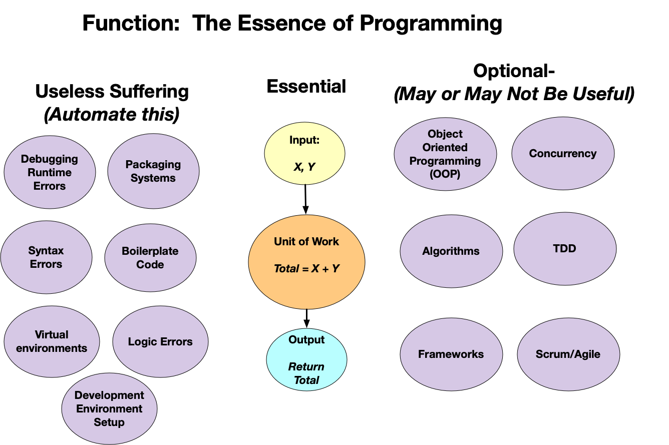 GitHub - nogibjj/Week3Polar: Use Polar to do the data analysis
