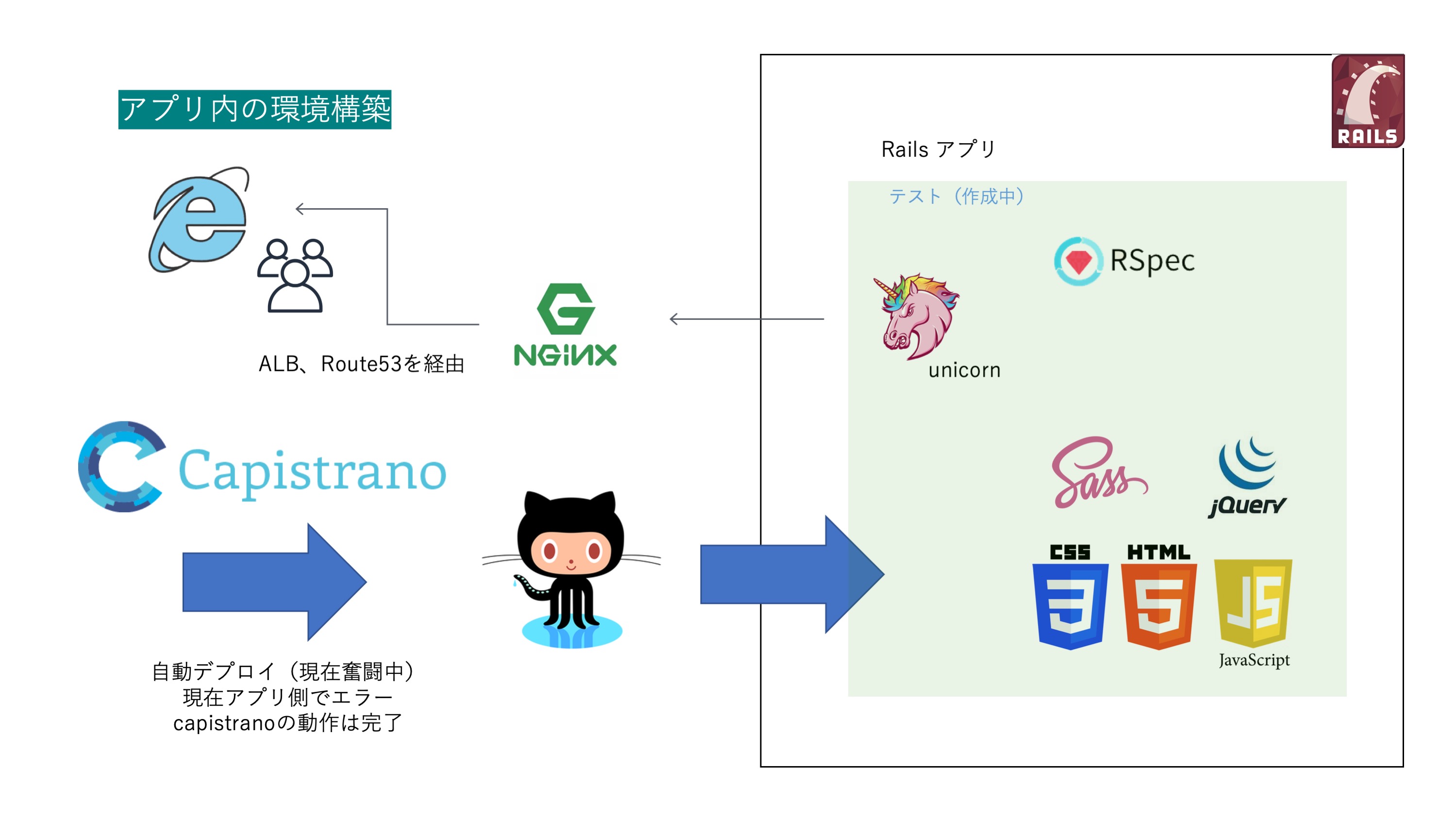 GitHub - itsuki23/infra-as-a-code
