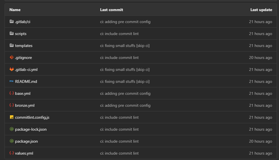 Feature Pre Hook For Validation · Issue 1 · Lpsm Devgitlab Ci Lint · Github