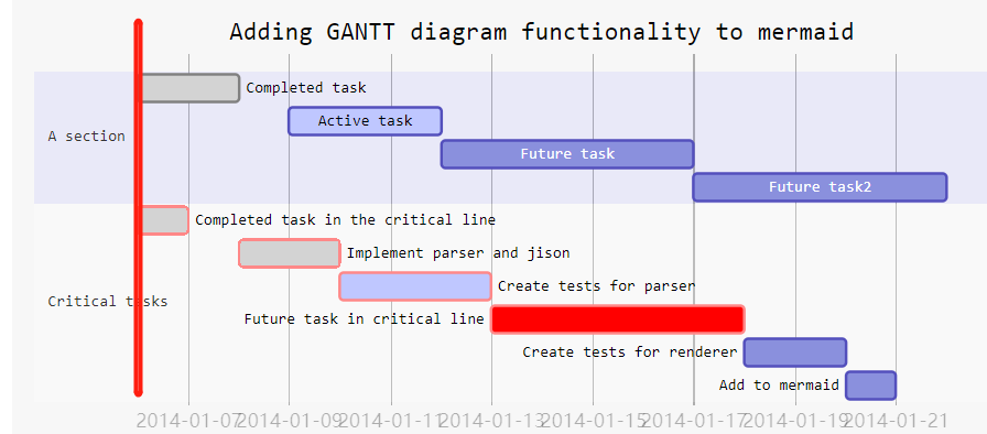 missing LeftPadding in mermaid gantt · Issue #1665 · typora/typora ...