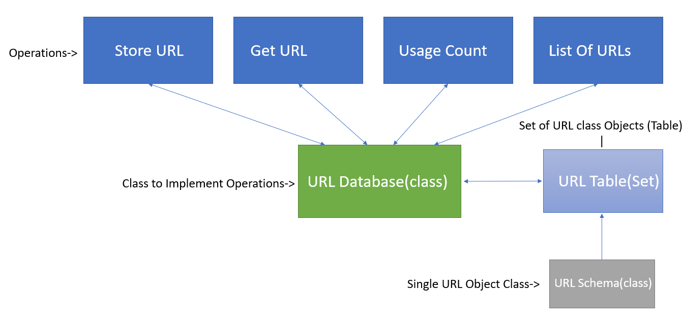 GitHub - anudeep-2731/B-Anudeep-Java-Assignment-Nuchange-
