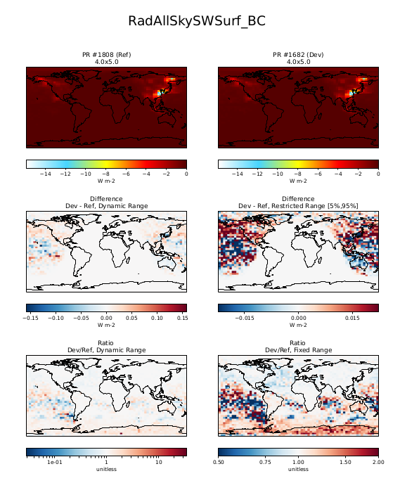 Possible parallelization or initialization error in RRTMG diagnostic output · Issue #1869 ...