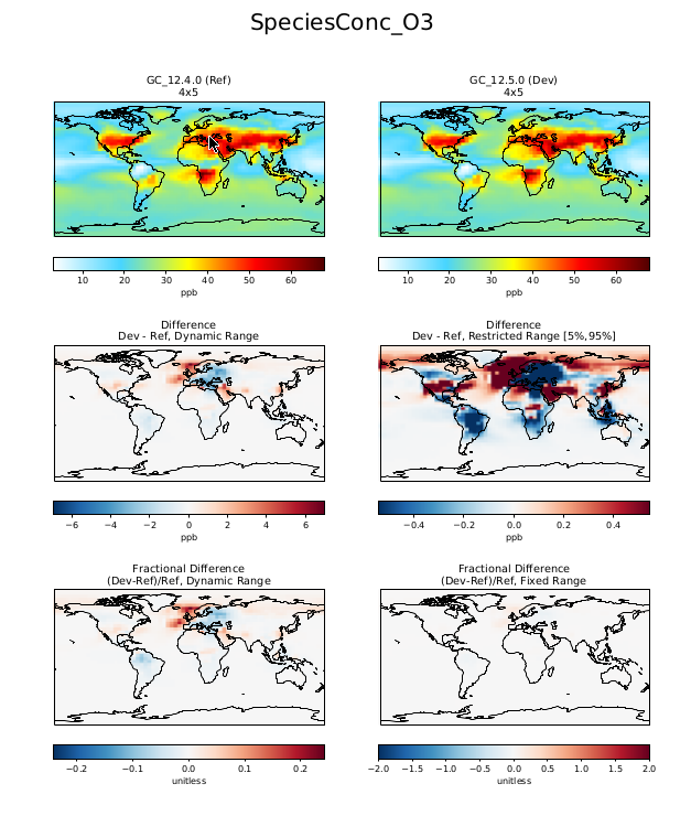 [bug Issue] Striping In Fractional Diff Plots Comparing Cubed Sphere Output · Issue 15