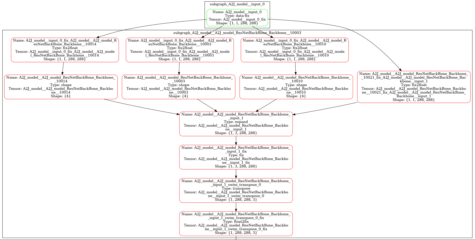 Operator Usage Method For Shape Slice And Expand · Issue 1063 · Xilinx Vitis Ai · Github
