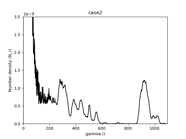 reconstruct spectrum · Issue #557 · SmileiPIC/Smilei · GitHub