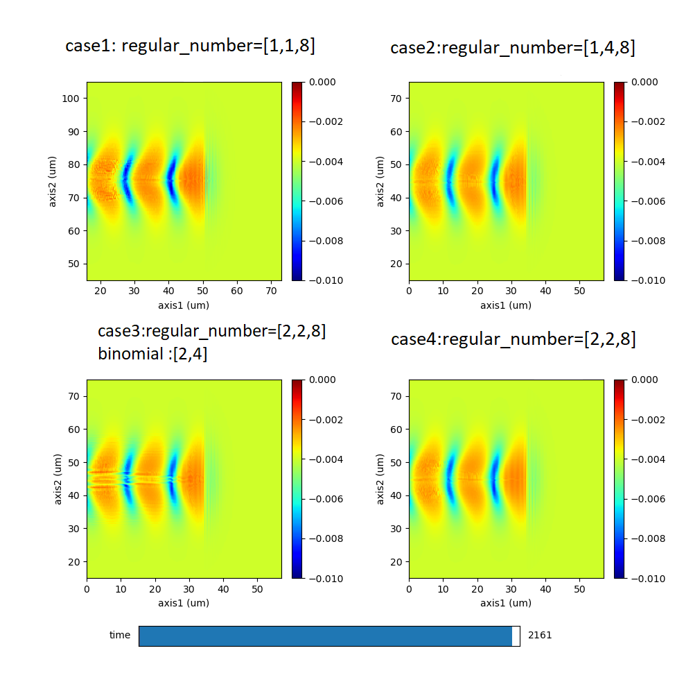 How to improve quality figure in cylindrical geometry simulation · Issue #558 · SmileiPIC/Smilei ...