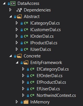 GitHub - sdnrcvk/FinalProject: Yazılım Geliştirici Yetiştirme Kampı (C# + ANGULAR) | Kodlama.io ...