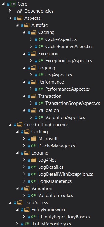 GitHub - sdnrcvk/FinalProject: Yazılım Geliştirici Yetiştirme Kampı (C# + ANGULAR) | Kodlama.io ...