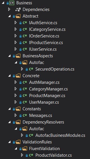 GitHub - sdnrcvk/FinalProject: Yazılım Geliştirici Yetiştirme Kampı (C# ...