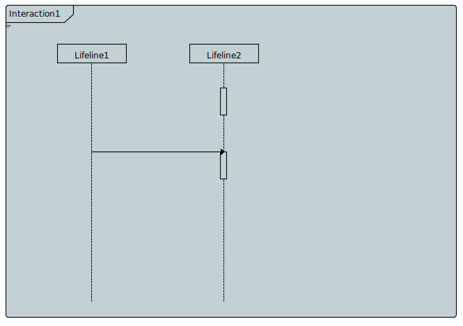 Message Can Be Moved From Execution Specification To Another Breaking The Model Diagram