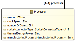 Improve styling of classes, enums, etc. [3] · Issue #56 · eclipsesource/ecore-glsp · GitHub