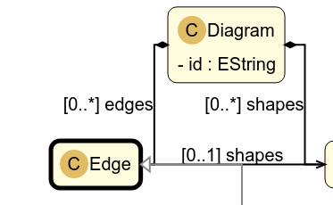 Support flexible border anchoring [13] · Issue #59 · eclipsesource ...