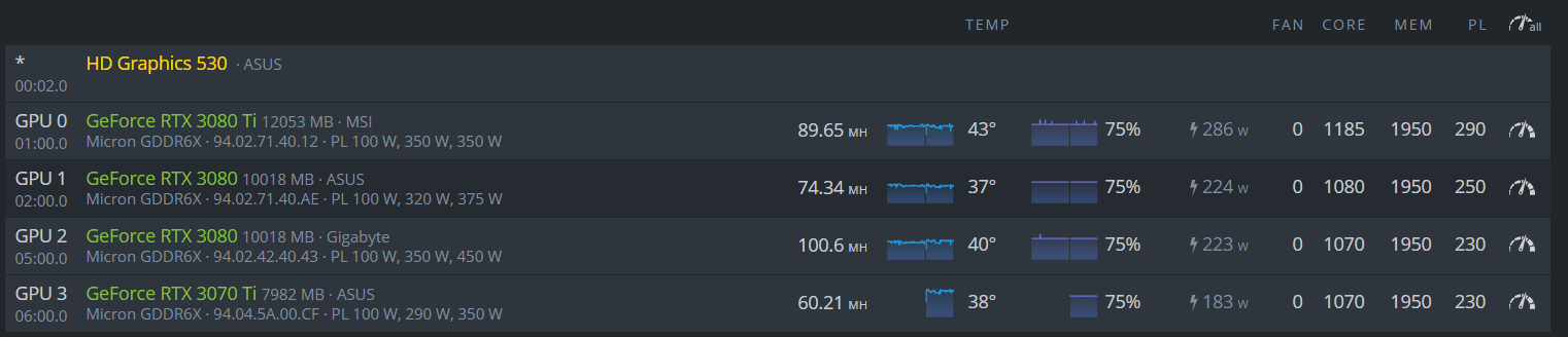Problem · Issue #513 · develsoftware/GMinerRelease · GitHub