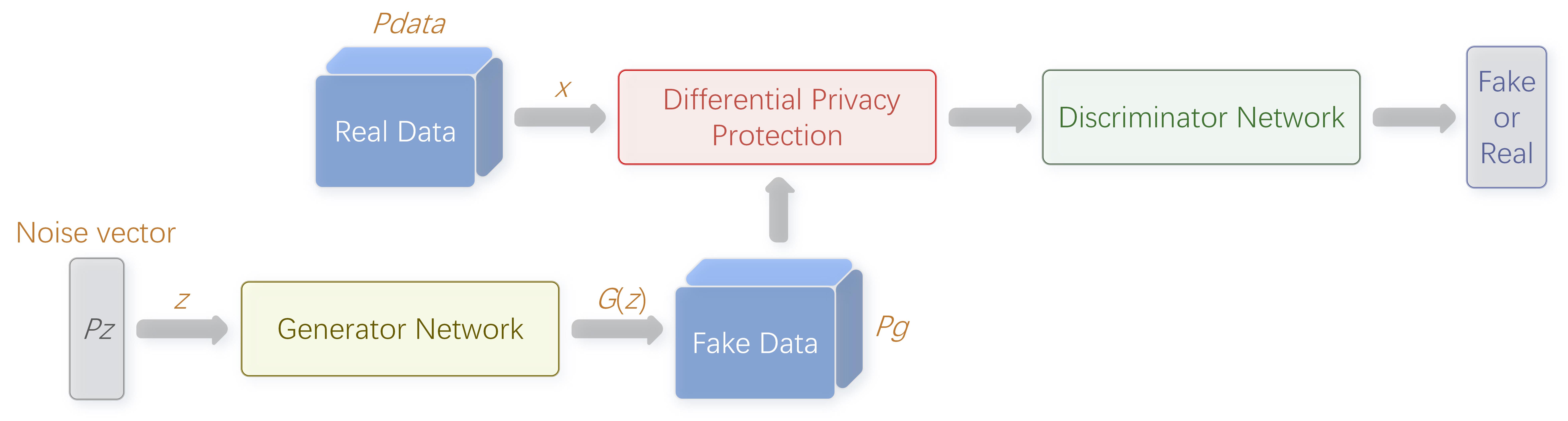 GitHub - heyzhanghaha/MDCGAN: This is the code used in the paper titled ...