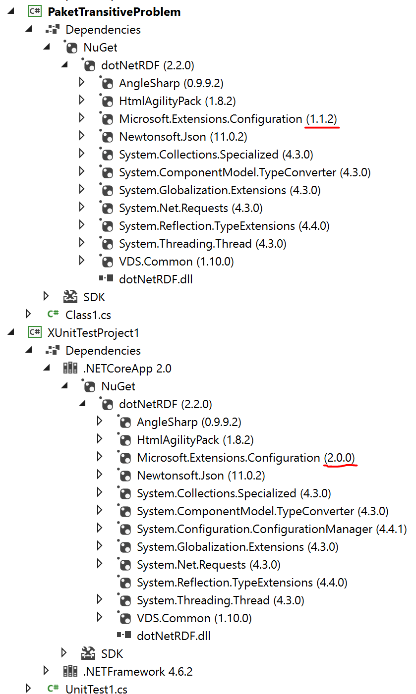 Paket does not respect transitive dependency's restrictions · Issue #3525 · fsprojects/Paket ...