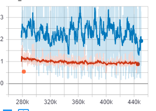 vocoder training : "operands could not be broadcast together with shapes" · Issue #264 ...