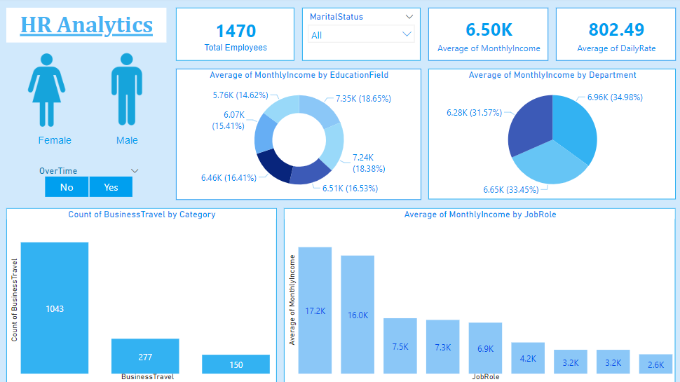 GitHub - ddalwadi18/HR-Analytics