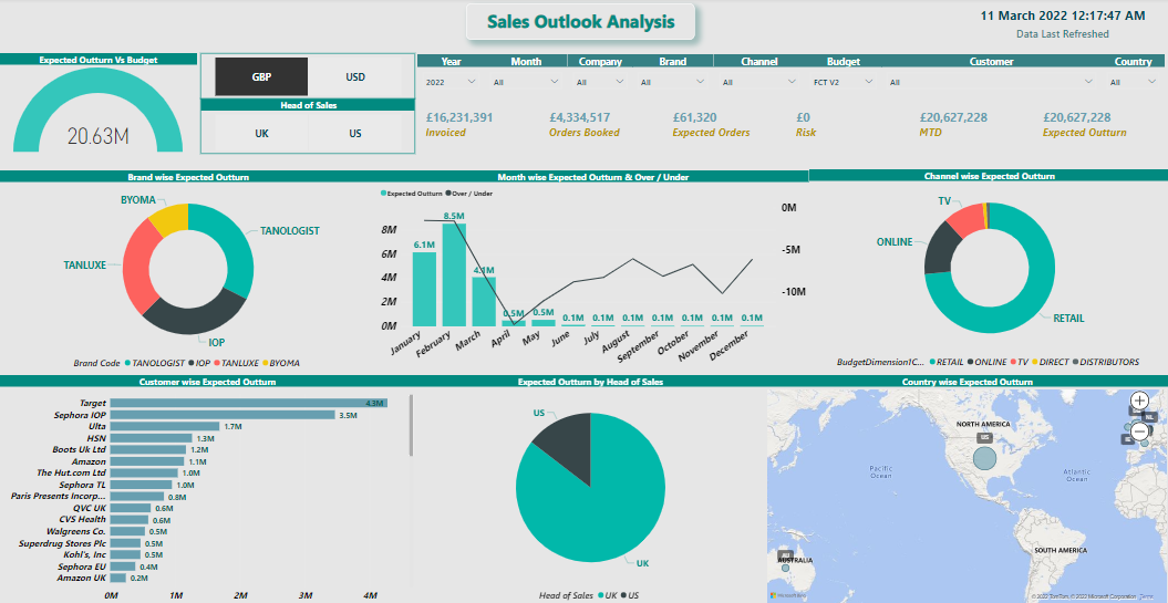 GitHub - ddalwadi18/Sales-Analysis-Reports