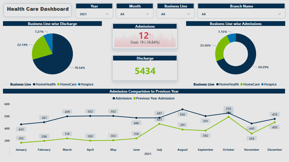 GitHub - ddalwadi18/Health-Care-Department
