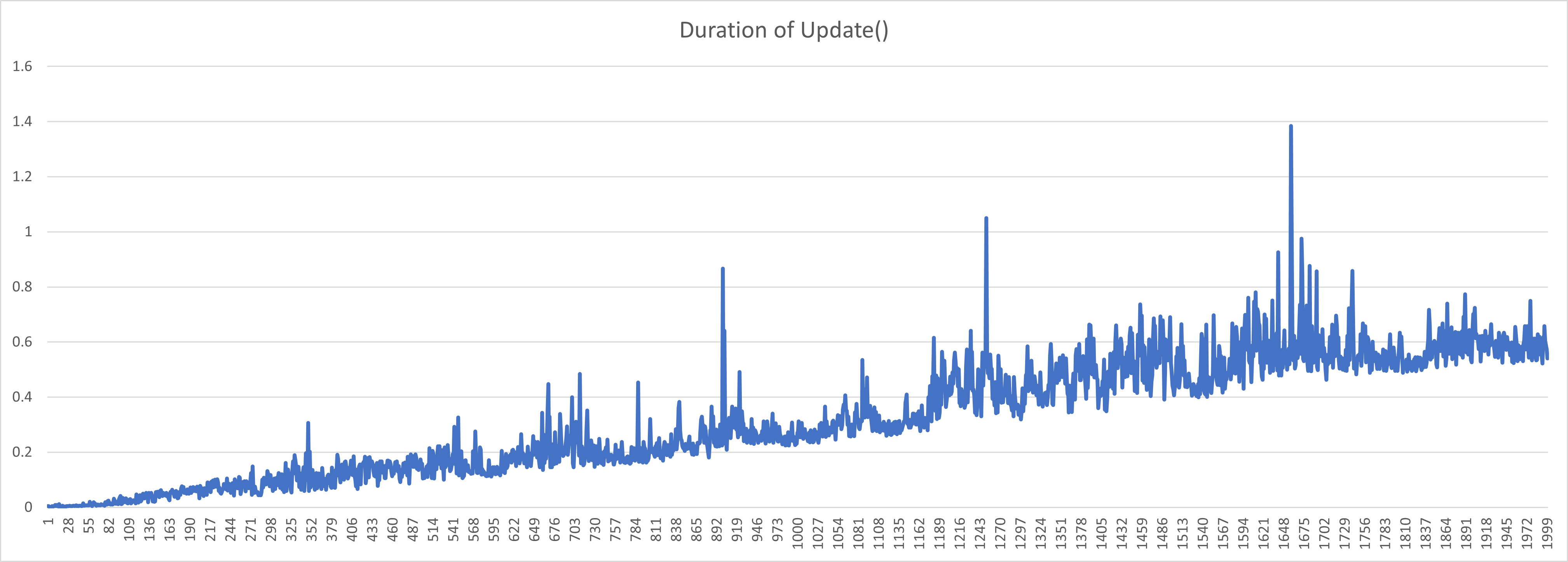GenericProgressDialog Update becomes slower each update · Issue #1876 ...