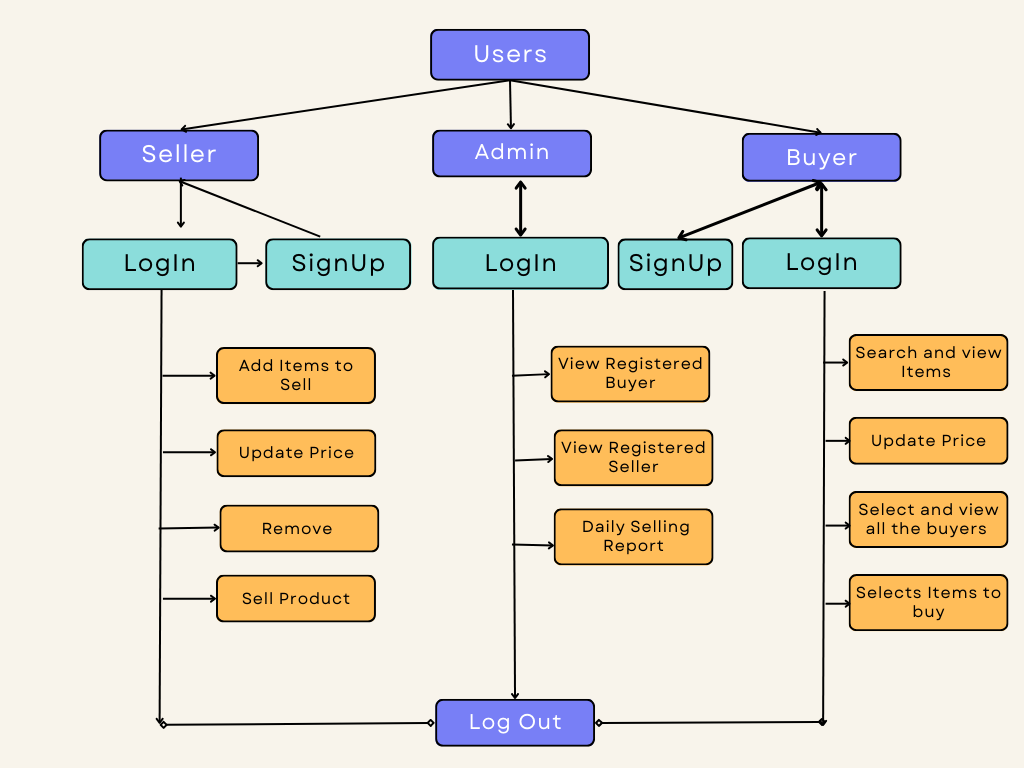 GitHub - swapnil0076/Automated-Auction-System: Automated Auction System is an Application ...