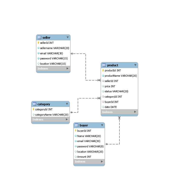 GitHub - swapnil0076/Automated-Auction-System: Automated Auction System ...