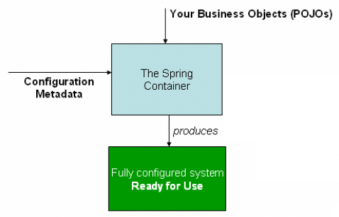 spring-core-docs/1. The IoC Container/1.2-희찬.md at main · Run-Dev-Run/spring-core-docs · GitHub