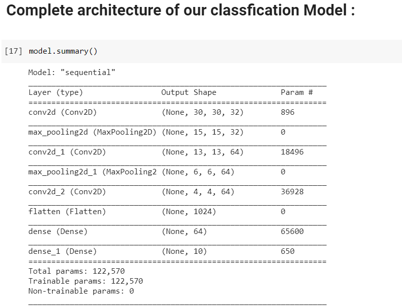 GitHub - Alok650/CNN-Model-for-classification