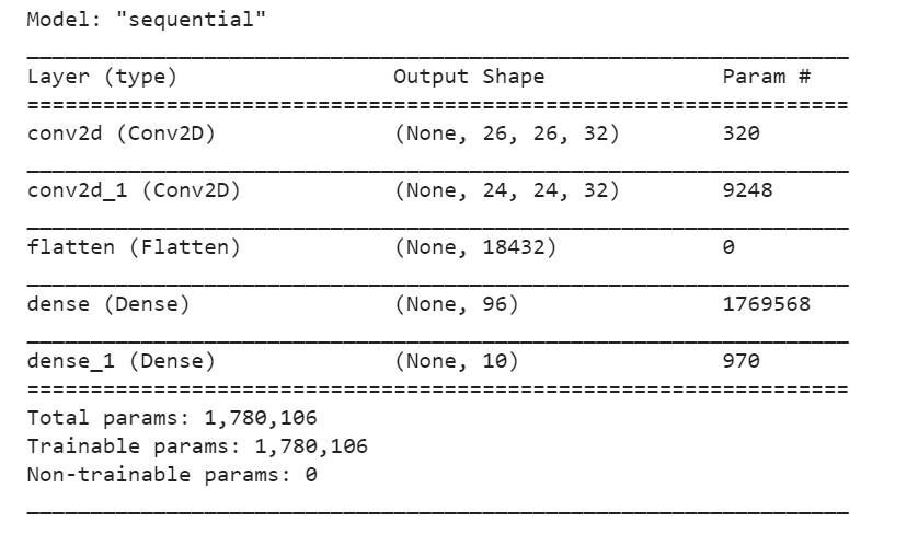 GitHub - Alok650/CNN-Model-for-classification