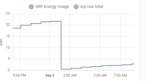 SSLCertVerificationError · Issue #14 · lamoreauxlab/srpenergy-api-client-python · GitHub