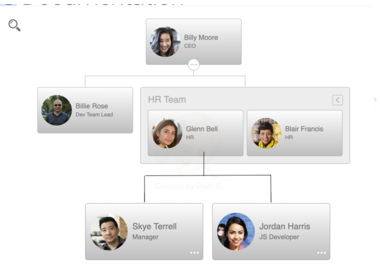 Node as a container and relate child nodes to a specific parent node in ...