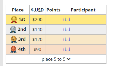 Display of TBD players in AoE PrizePool · Issue #1792 · Liquipedia/Lua-Modules · GitHub