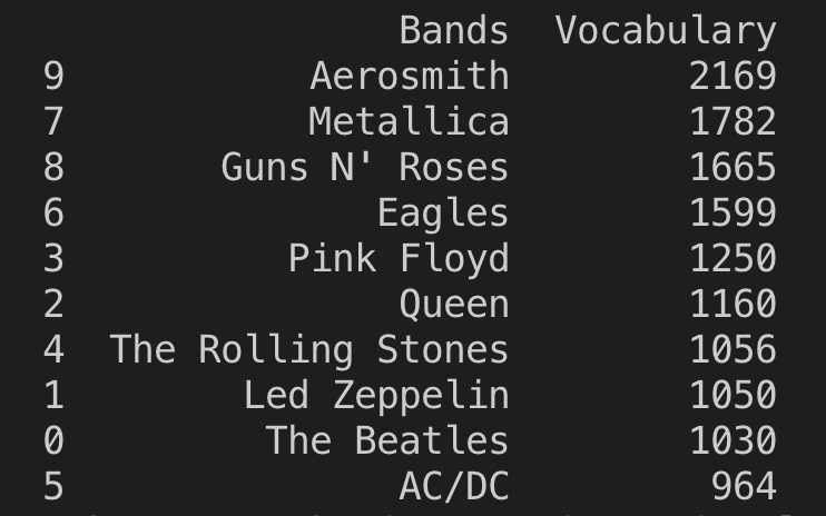 GitHub - llorenz29/RockRankAnalyisis: An Analysis on the top 100 rock ...