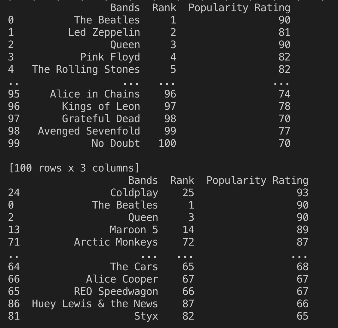 GitHub - llorenz29/RockRankAnalyisis: An Analysis on the top 100 rock ...