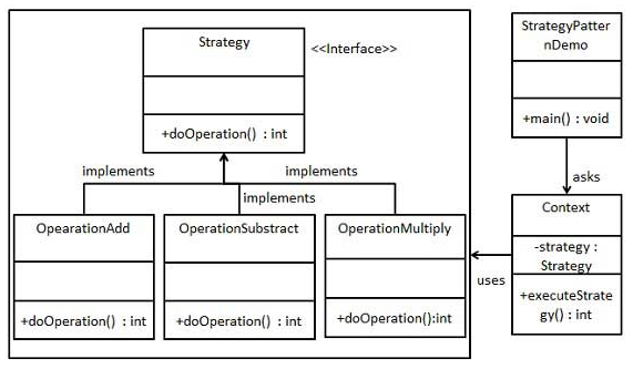 GitHub - nrslncvdr/Builder-Design-Pattern