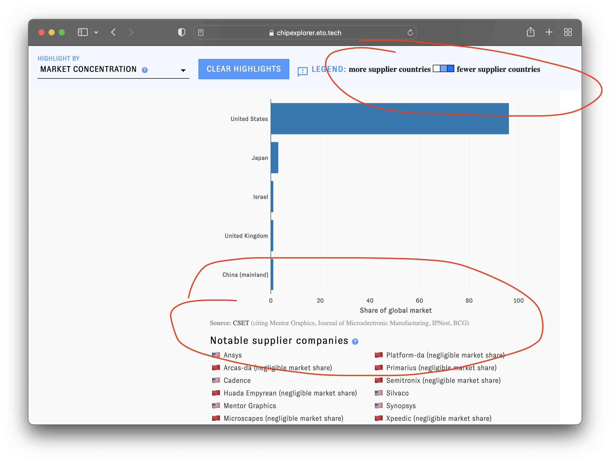Font irregularities in Safari · Issue #402 · georgetown-cset/eto-chip-explorer · GitHub