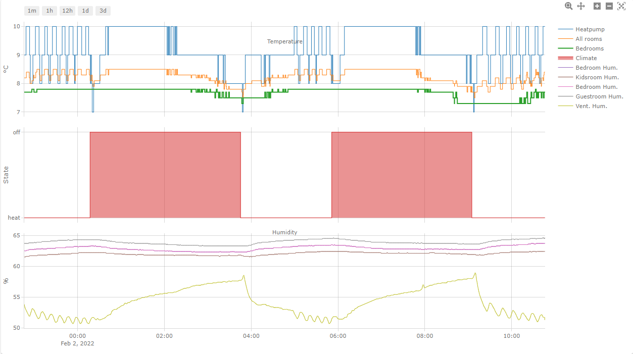 Adjust The Subplot Row Height In A Multiple Rows Grap Dbuezas 