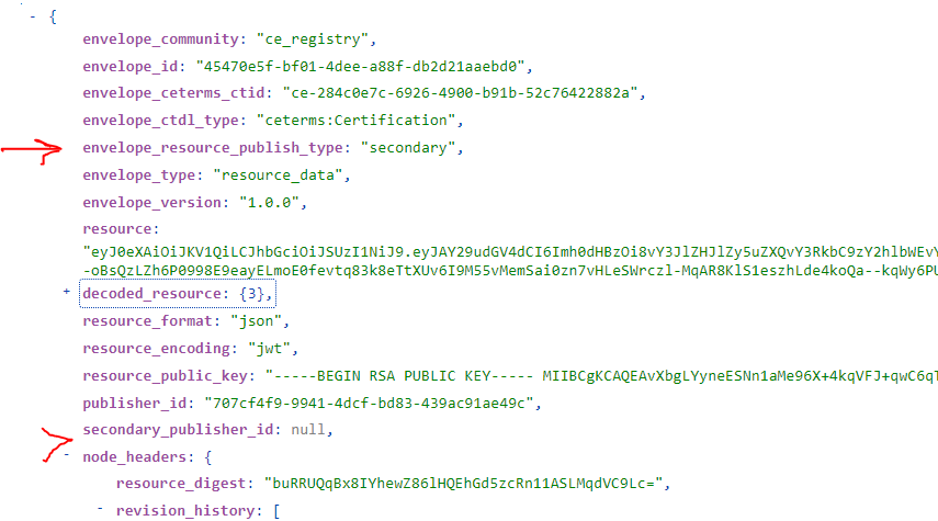 Handling Primary and Secondary Records in the Registry · Issue #502 · CredentialEngine ...