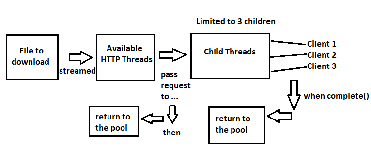 GitHub - codeFliers/JAVA-EE