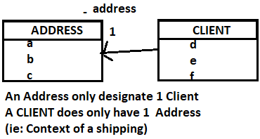 GitHub - codeFliers/JAVA-EE