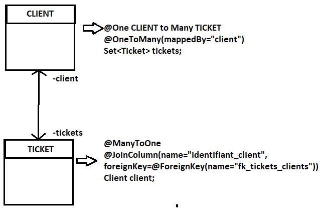 GitHub - codeFliers/JAVA-EE