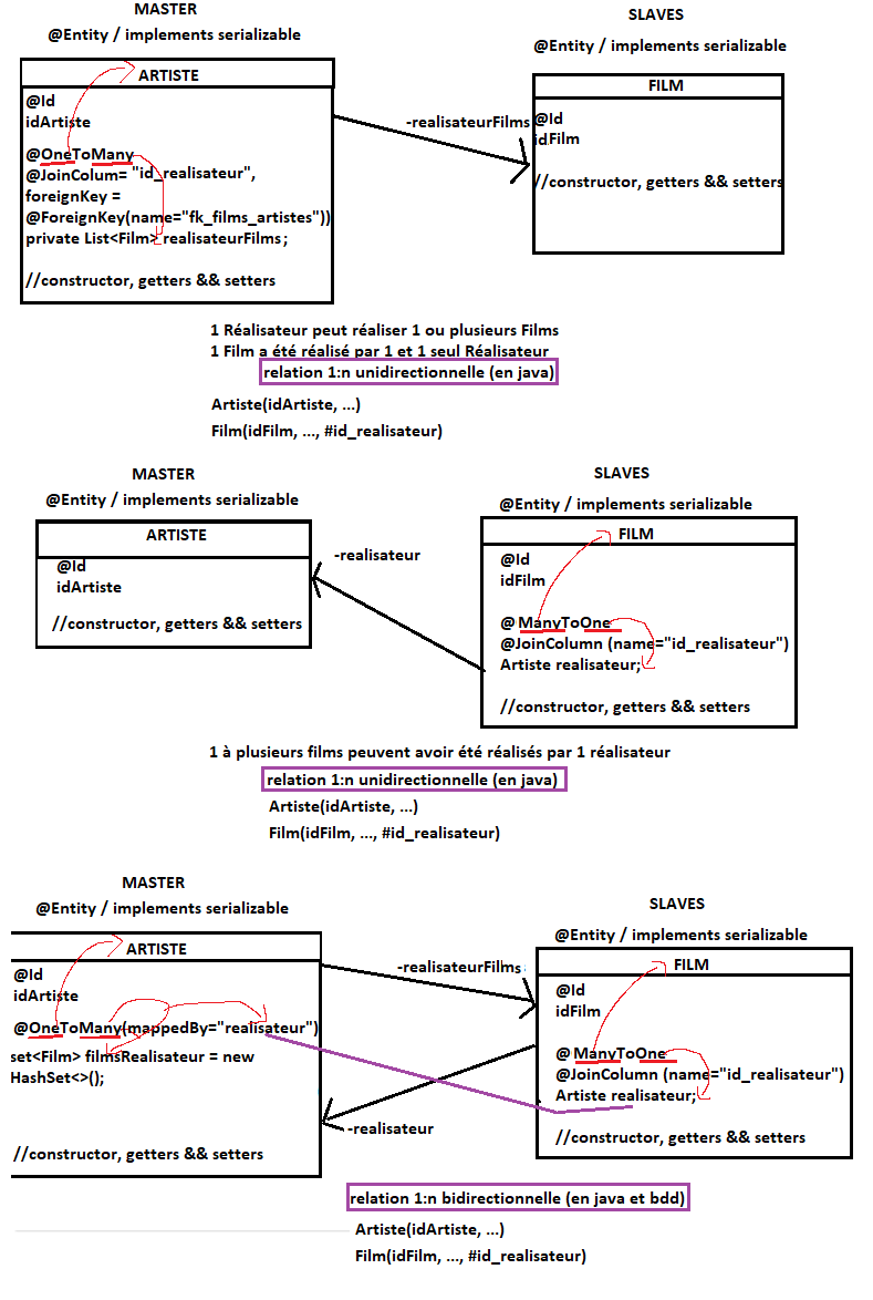 GitHub - codeFliers/JAVA-EE